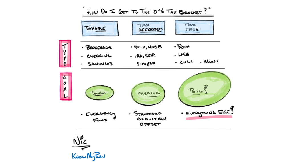 How to Create a Tax-Efficient Portfolio – Know My Plan – Financial Advisors