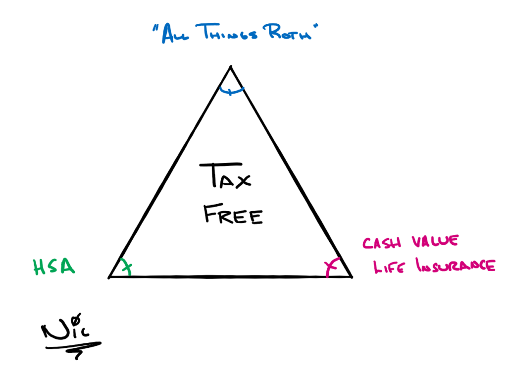 The Tax-Free Triangle – Know My Plan – Financial Advisors