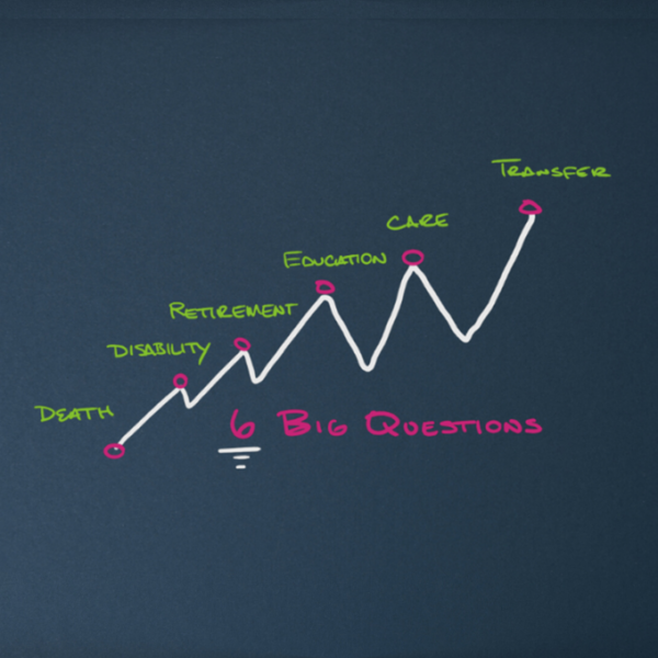 Simplifying Financial Planning To These Core Questions – Know My Plan ...